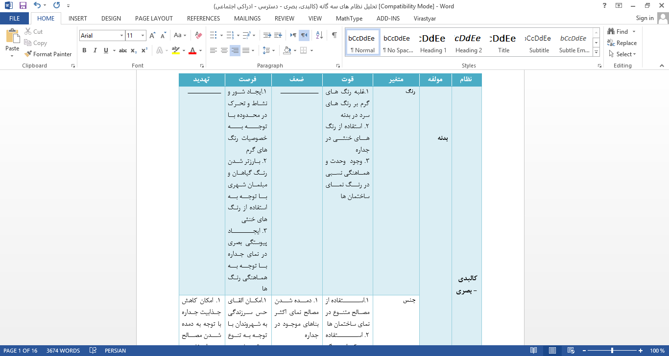 جدول سوات (Swot) تحلیل نظام های سه گانه (کالبدی بصری، دسترسی، ادراکی ...